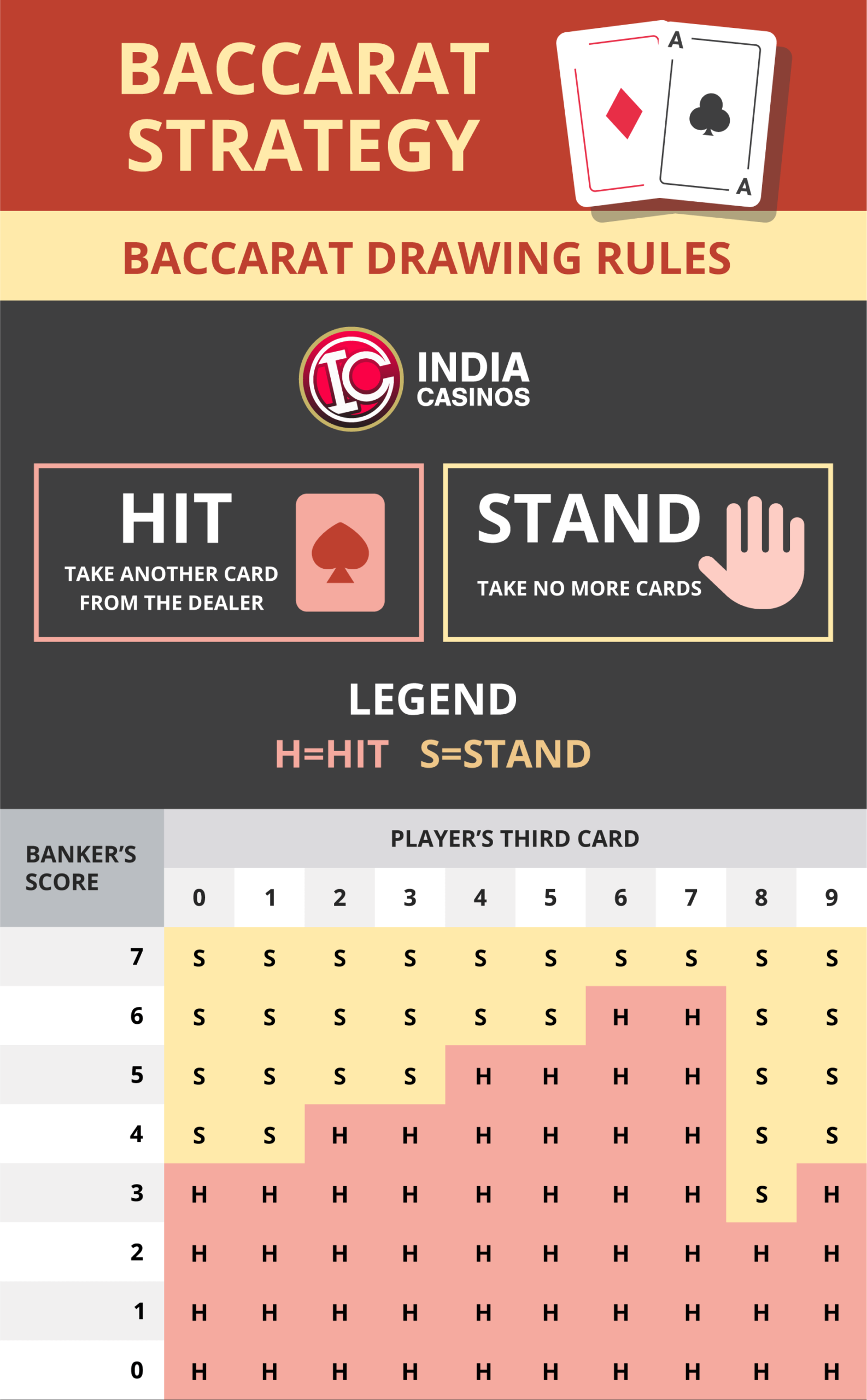 Baccarat Formulas Guide: Understanding Trends and Strategy Concepts ...